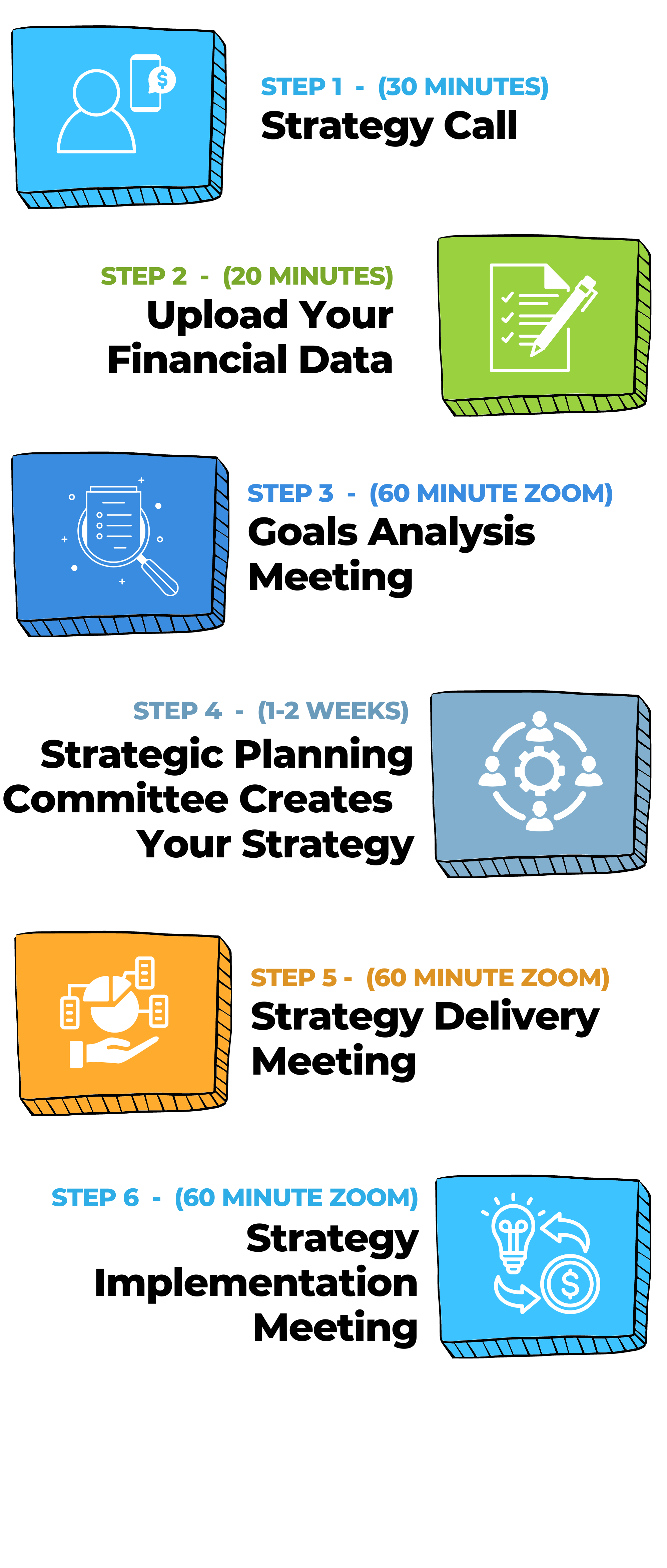 Our Process - AQuest Wealth Strategies